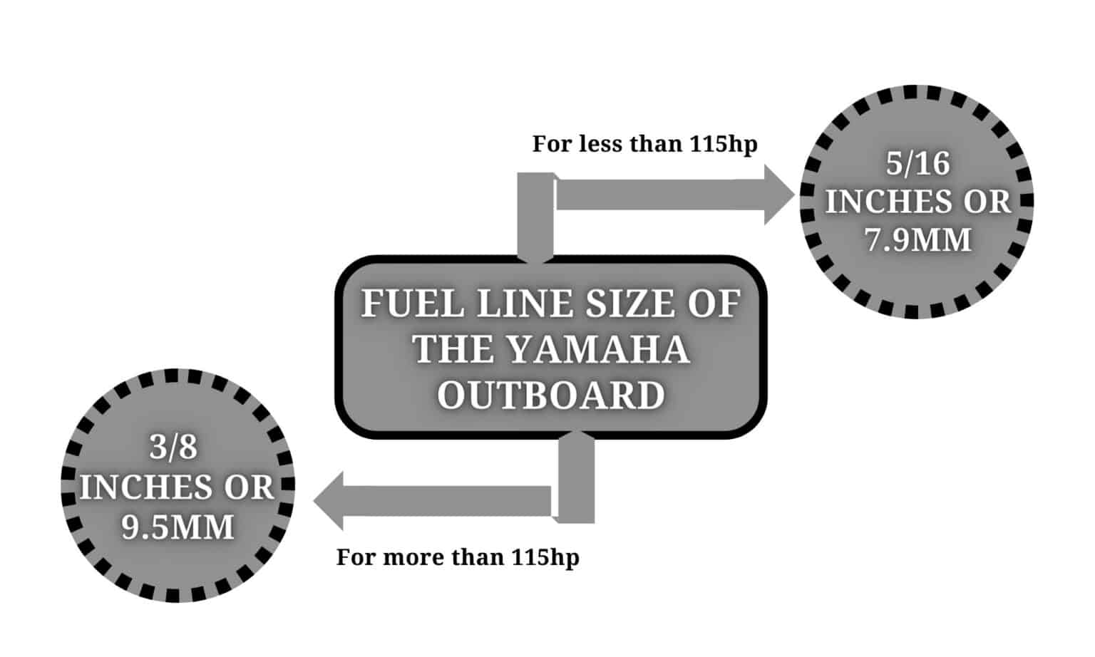 Yamaha Outboard Fuel Line Size Everything You Need To Know